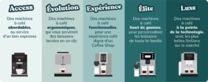 Quelle est la meilleure machine à café à grain ? - Le Guide MaxiCoffee